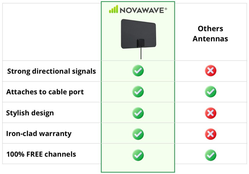 Top 5 Indoor Tv Antennas – 2025 Reviews & Ratings